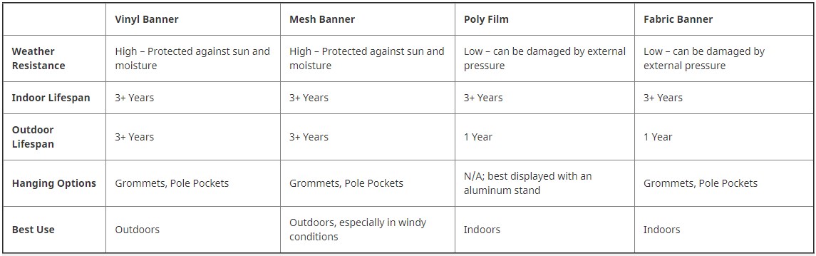 Trade show display materials –Banner Sign - Maeander
