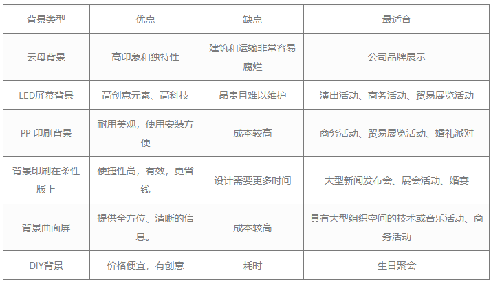Guide to Backdrop Events: Key Elements to Consider - Maeander